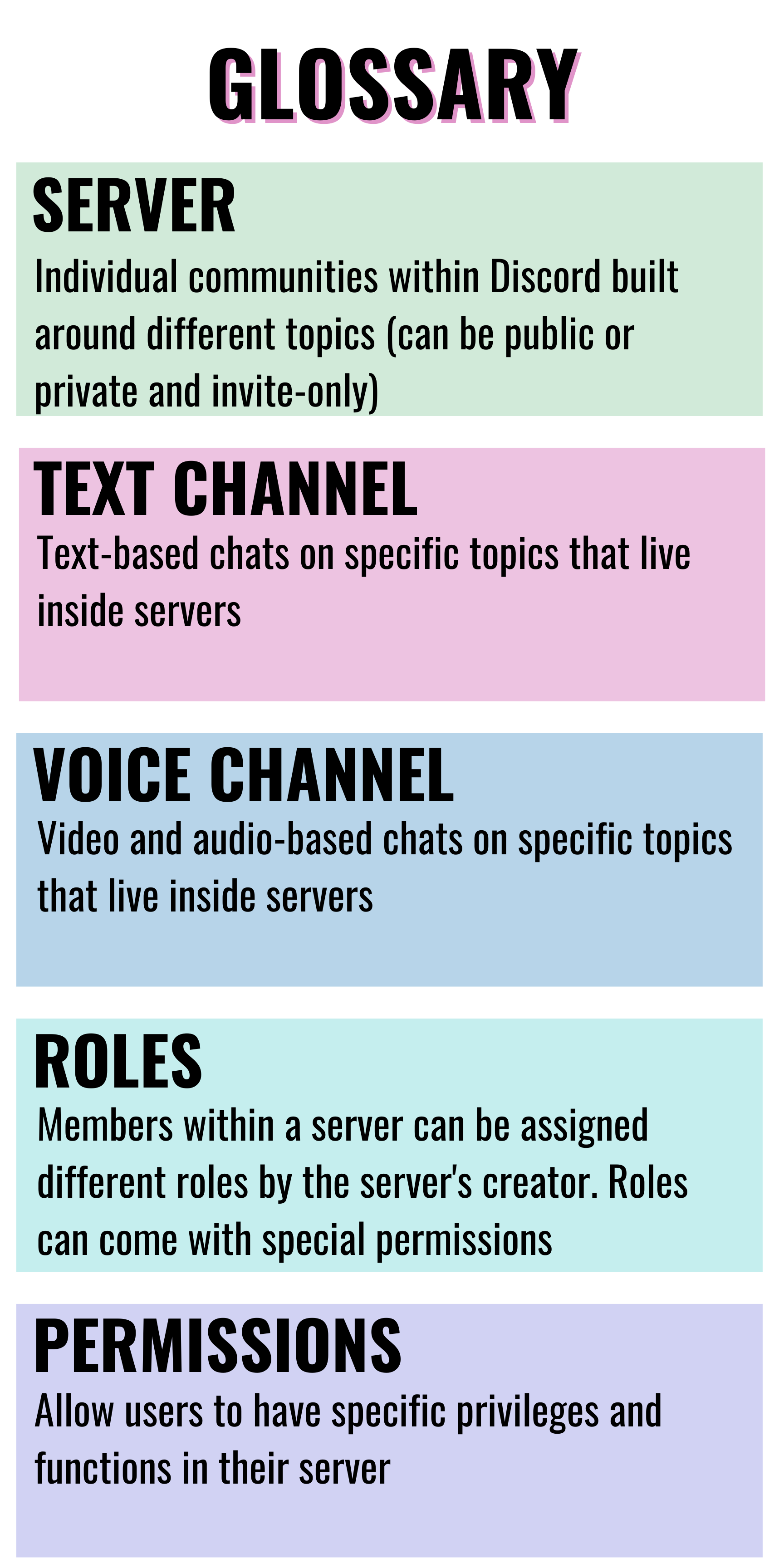 WTF Is Happening on Discord?: My Journey Through 5 Crypto Servers